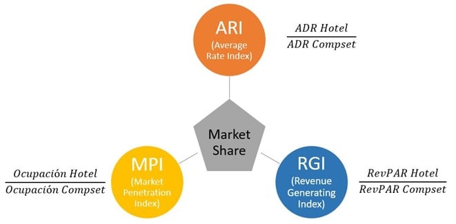 Estudiar turismo hoy en día. ¿Cómo se presenta el mercado laboral? (2)